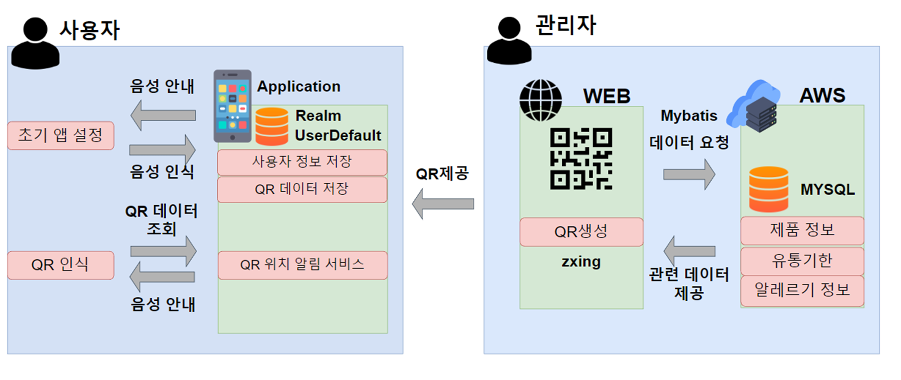 GitHub - tukcom2023CD/MBTI