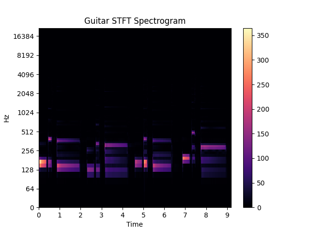 GitHub - heyitsraman/deepaimusic: Deep Learning concepts and code for ...