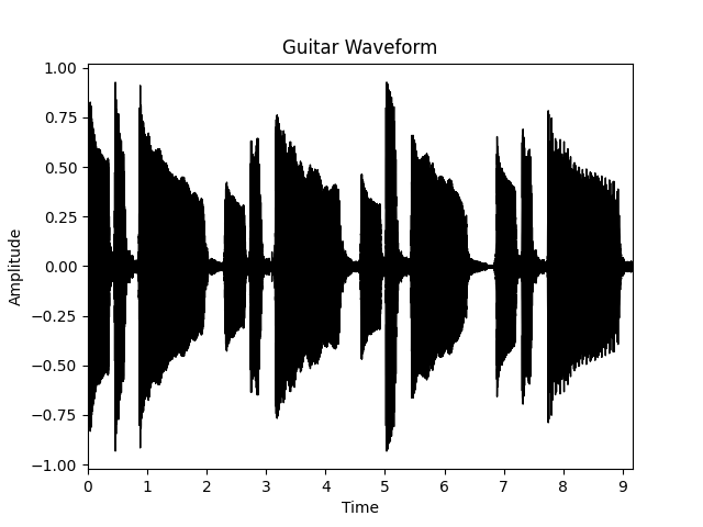 GitHub - heyitsraman/deepaimusic: Deep Learning concepts and code for ...