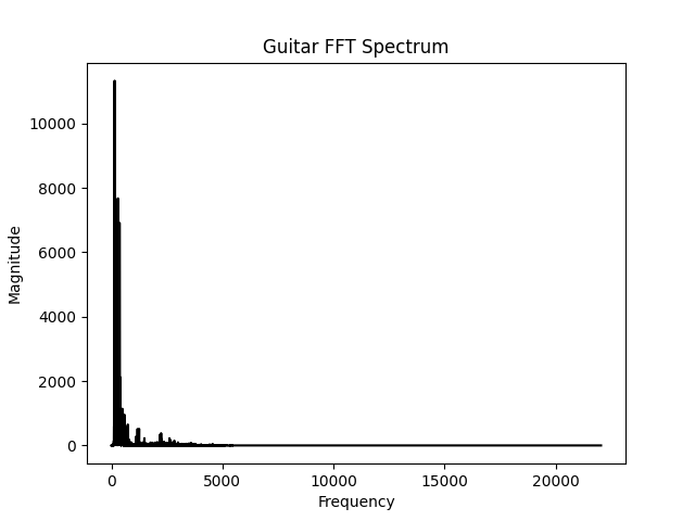 GitHub - heyitsraman/deepaimusic: Deep Learning concepts and code for ...