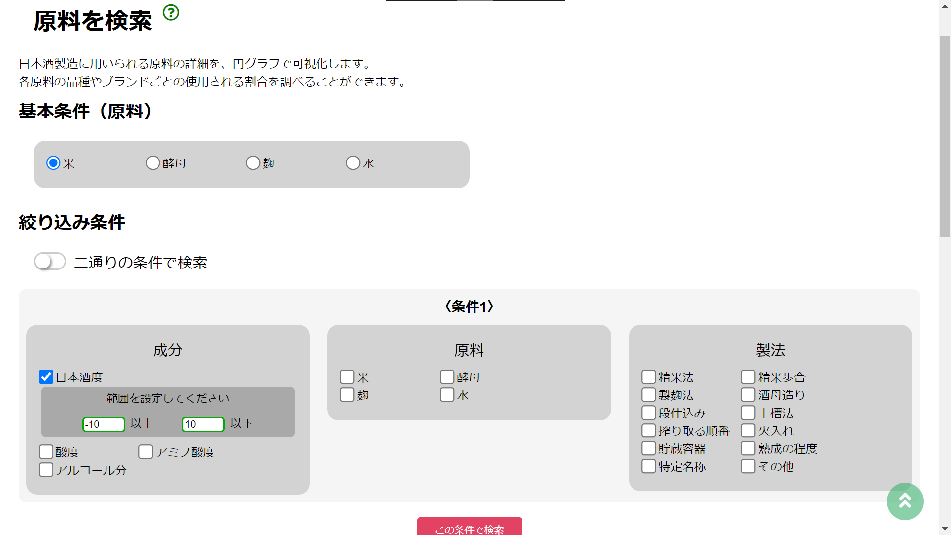 GitHub - sasshu/sake-analyzer: 日本酒の成分や製法のデータを可視化するアプリケーションです。