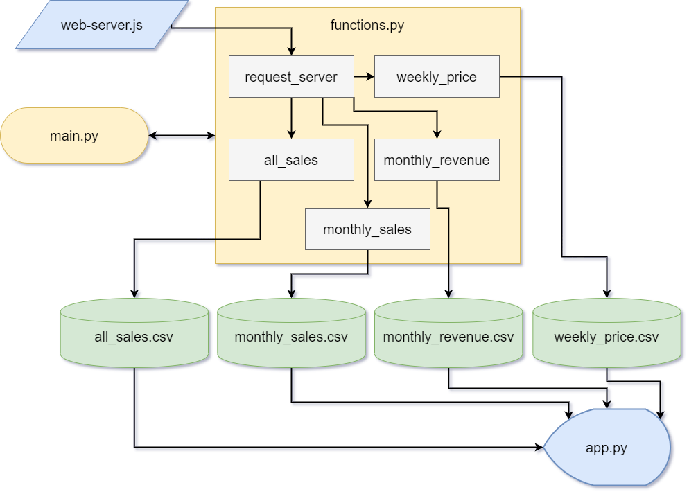 GitHub - jhaidan42/diversidadetech_tecnicas1: Coleta, tratamento e análise de dados de uma ...