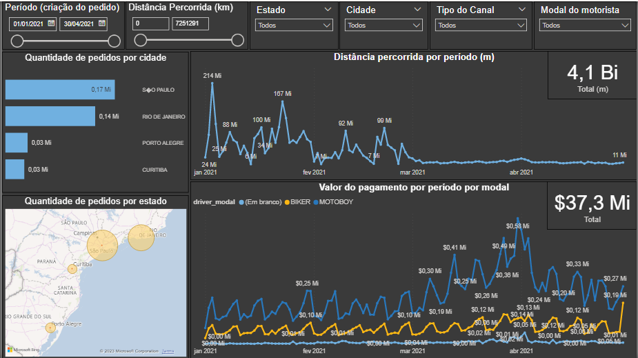 GitHub - jhaidan42/diversidadetech_powerbi_exercises: Atividades de ...