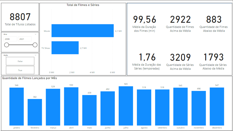 GitHub - jhaidan42/diversidadetech_powerbi_exercises: Atividades de ...