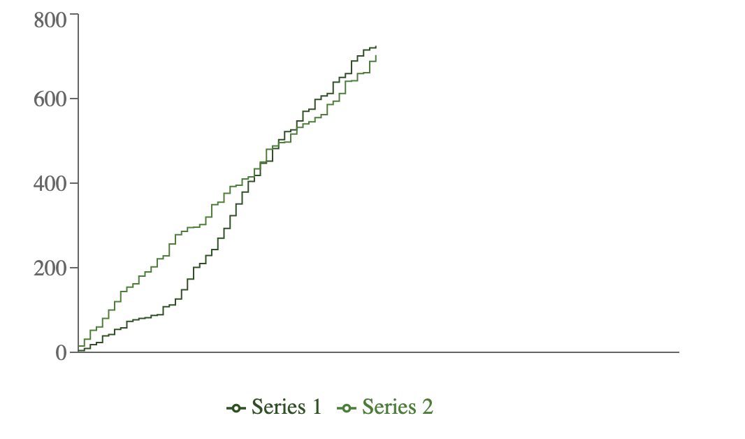 Strange Linechart Width With Multiple Series · Issue 2725 · Rechartsrecharts · Github 0109