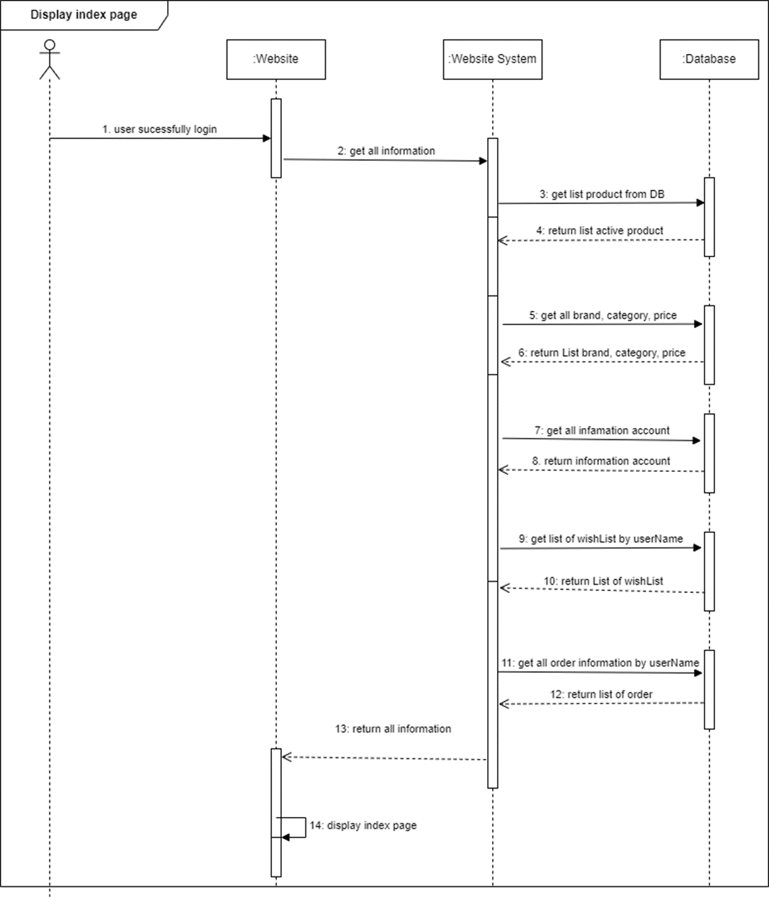 GitHub - ITITIU19065/Web-Application-and-Development