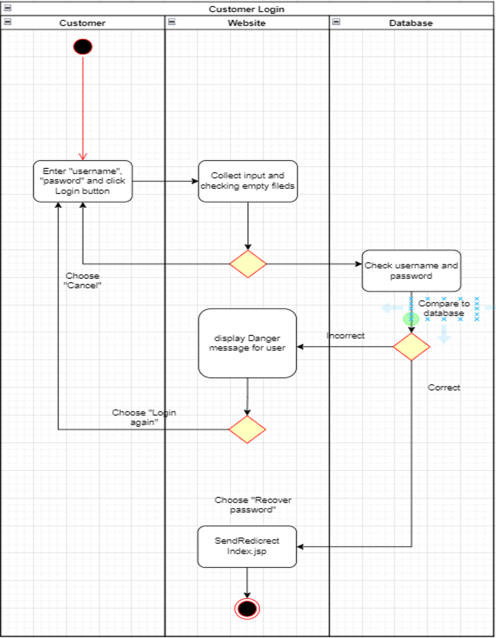 GitHub - ITITIU19065/Web-Application-and-Development