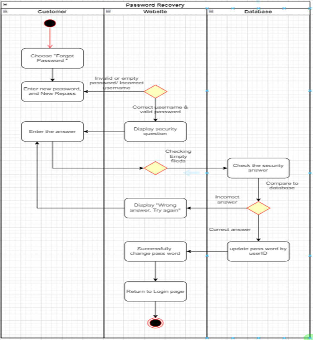 GitHub - ITITIU19065/Web-Application-and-Development