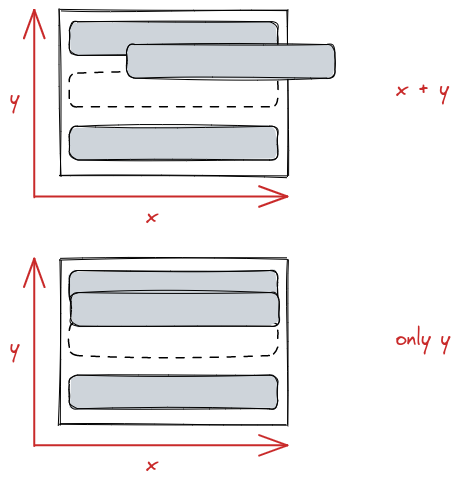 Constrain drag axis · Issue #305 · isaacHagoel/svelte-dnd-action · GitHub
