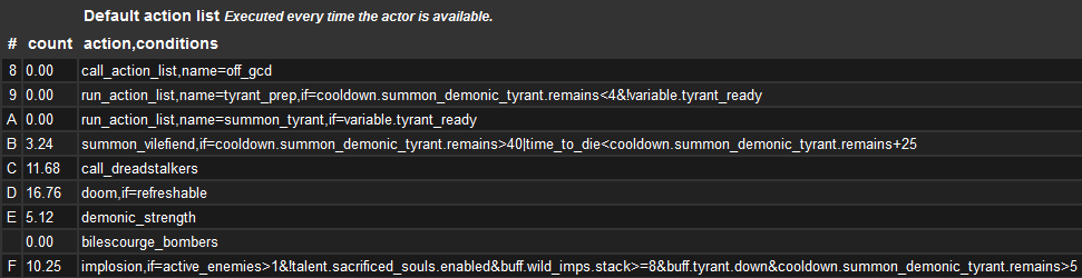 Implosive Potential not proccing on 1-2 targets + possible issue with consuming wild imps ...