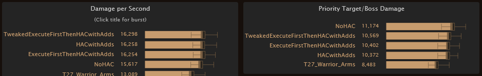 Arms Warrior HecticAddCleave/multitarget underperforms. · Issue #5704 · simulationcraft/simc ...