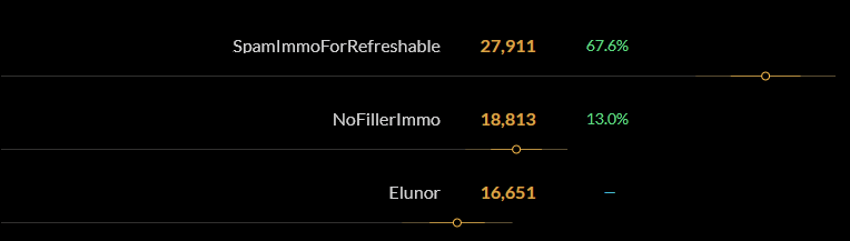 Destruction Warlock AOE (5 target Patchwerk) spams Immolate · Issue ...