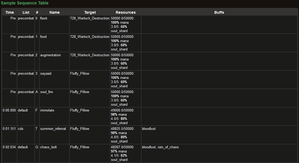 Destruction Warlock: Soul Fire applies Immolate on cast, not on impact ...