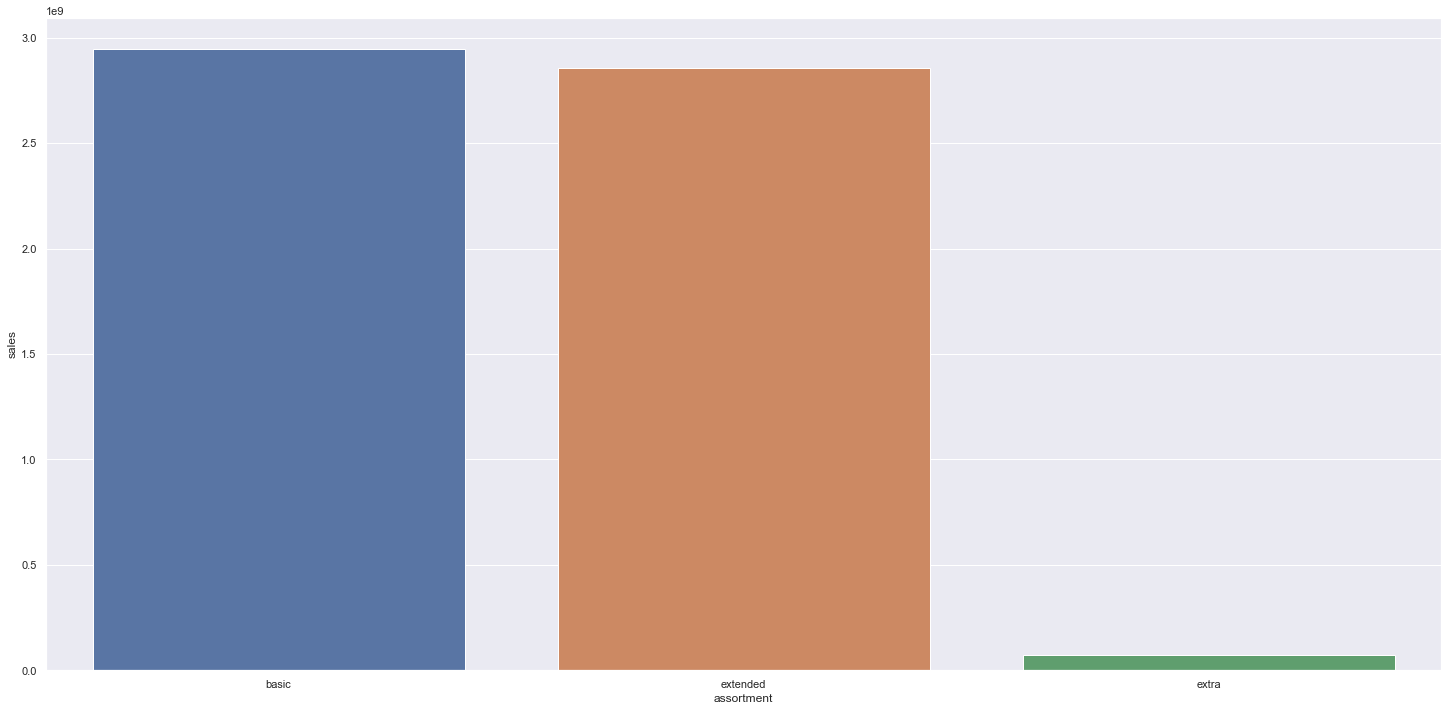 GitHub - GuiGrecov/Predict-Time-Series-: Previsão de vendas para os próximos 6 dias. Porque o ...