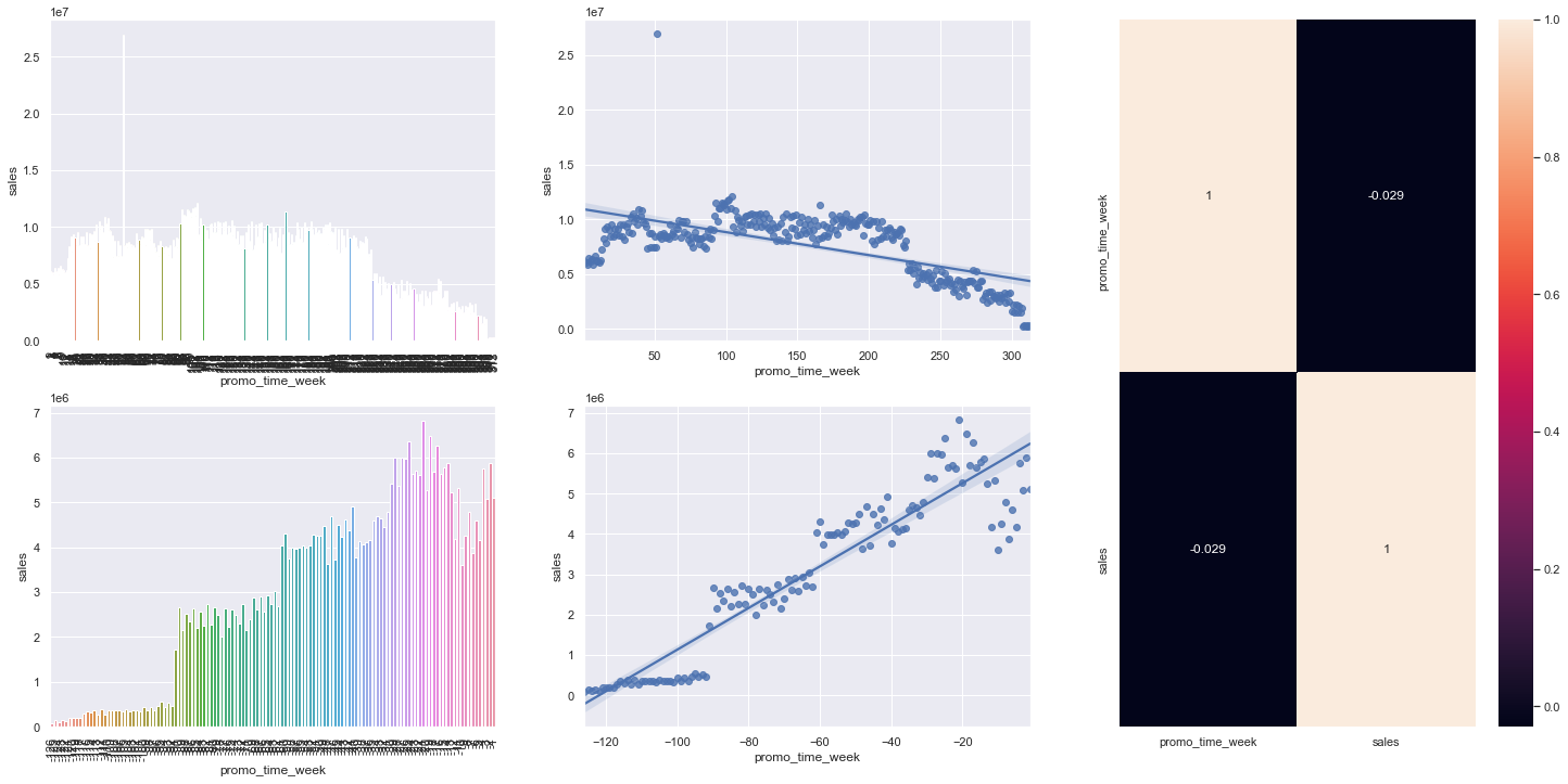GitHub - GuiGrecov/Predict-Time-Series-: Previsão de vendas para os próximos 6 dias. Porque o ...