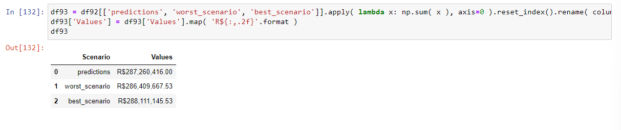 GitHub - GuiGrecov/Predict-Time-Series-: Previsão de vendas para os próximos 6 dias. Porque o ...