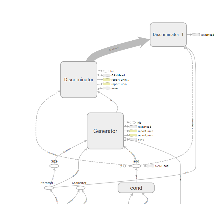 TFGAN ideas for pretraining/training · Issue #15271 · tensorflow/tensorflow · GitHub