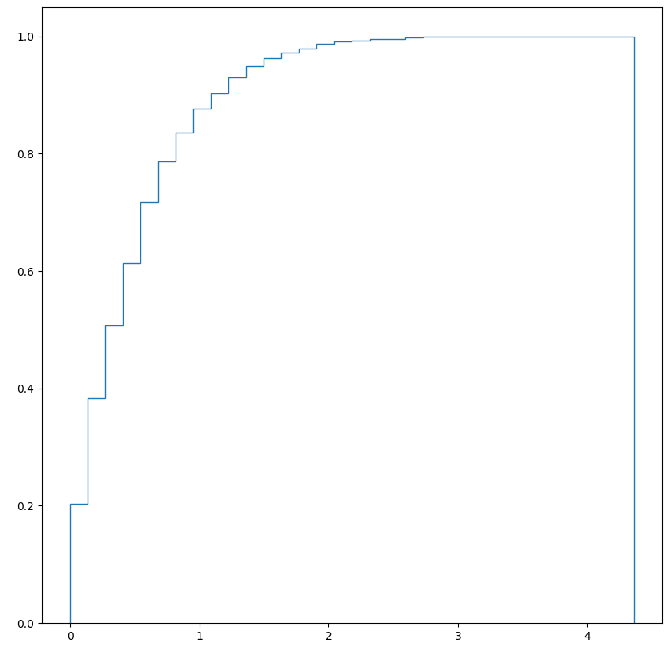 CSS crisp-edges leads to bad image quality · Issue #2247 · tensorflow/tensorboard · GitHub
