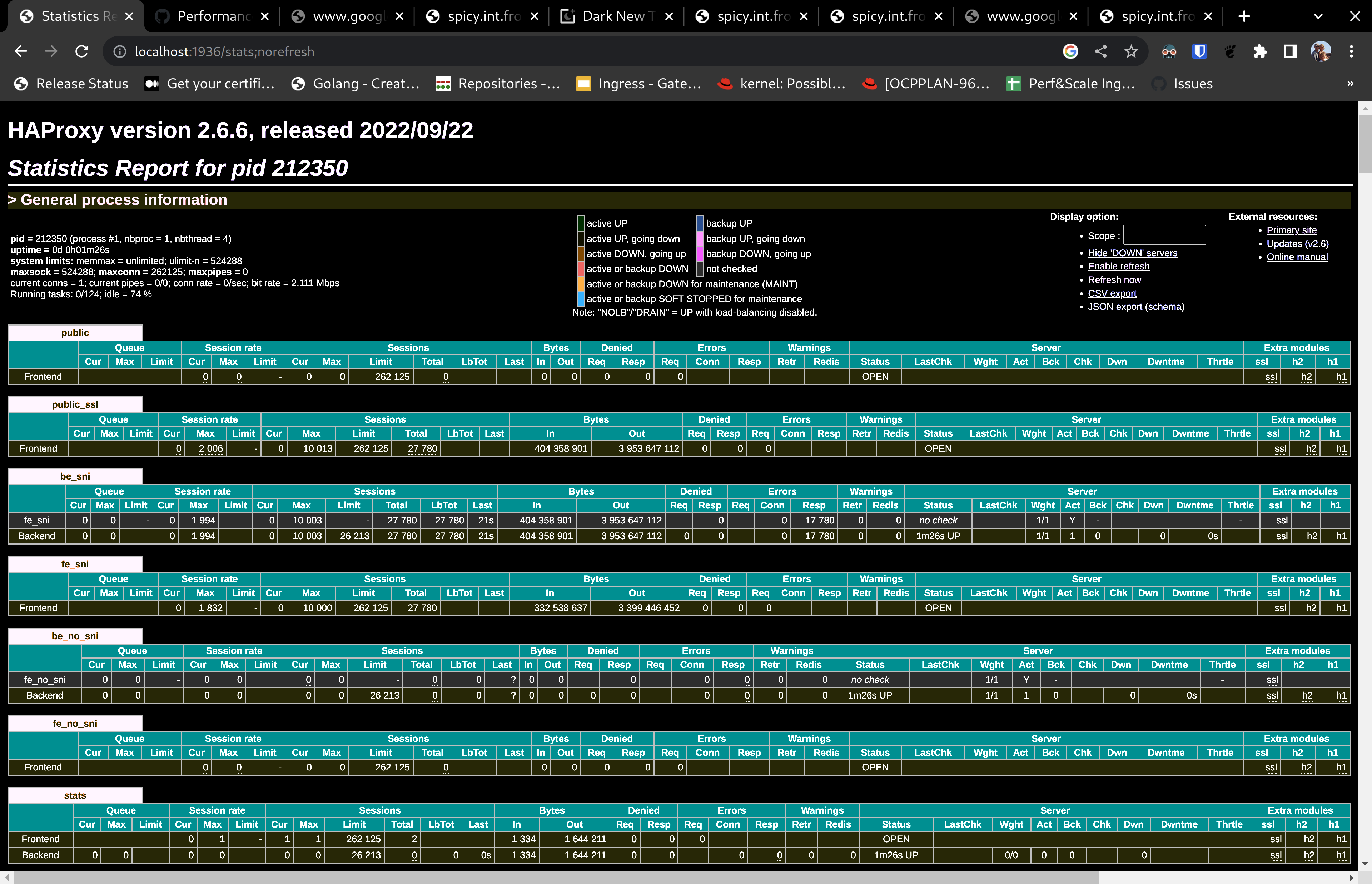 Performance Regression For Tls Re Encrypt Traffic Post 24 Dev11 · Issue 1914 · Haproxy
