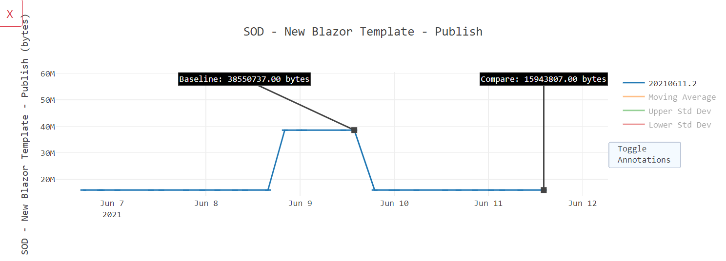 [Perf - WASM] libmonosgen-2.0.a.dbg files included in _framework directory · Issue #53946 ...