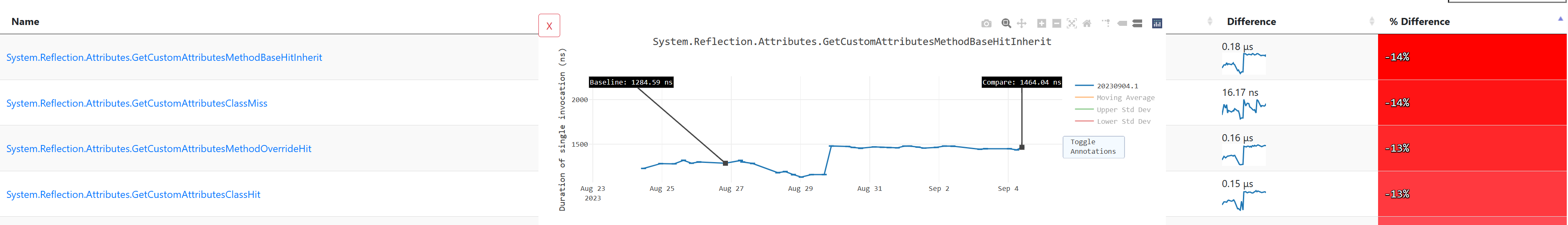 Regressions in System.Reflection.Attributes · Issue #91620 · dotnet ...