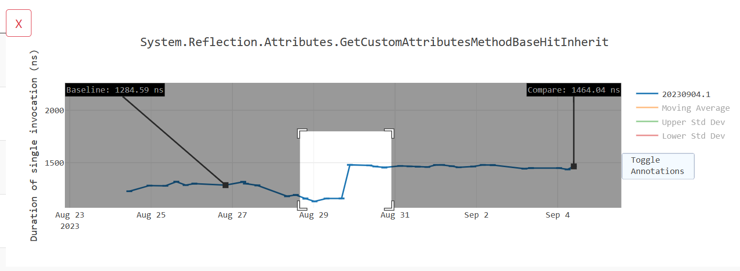 Regressions in System.Reflection.Attributes · Issue #91620 · dotnet ...