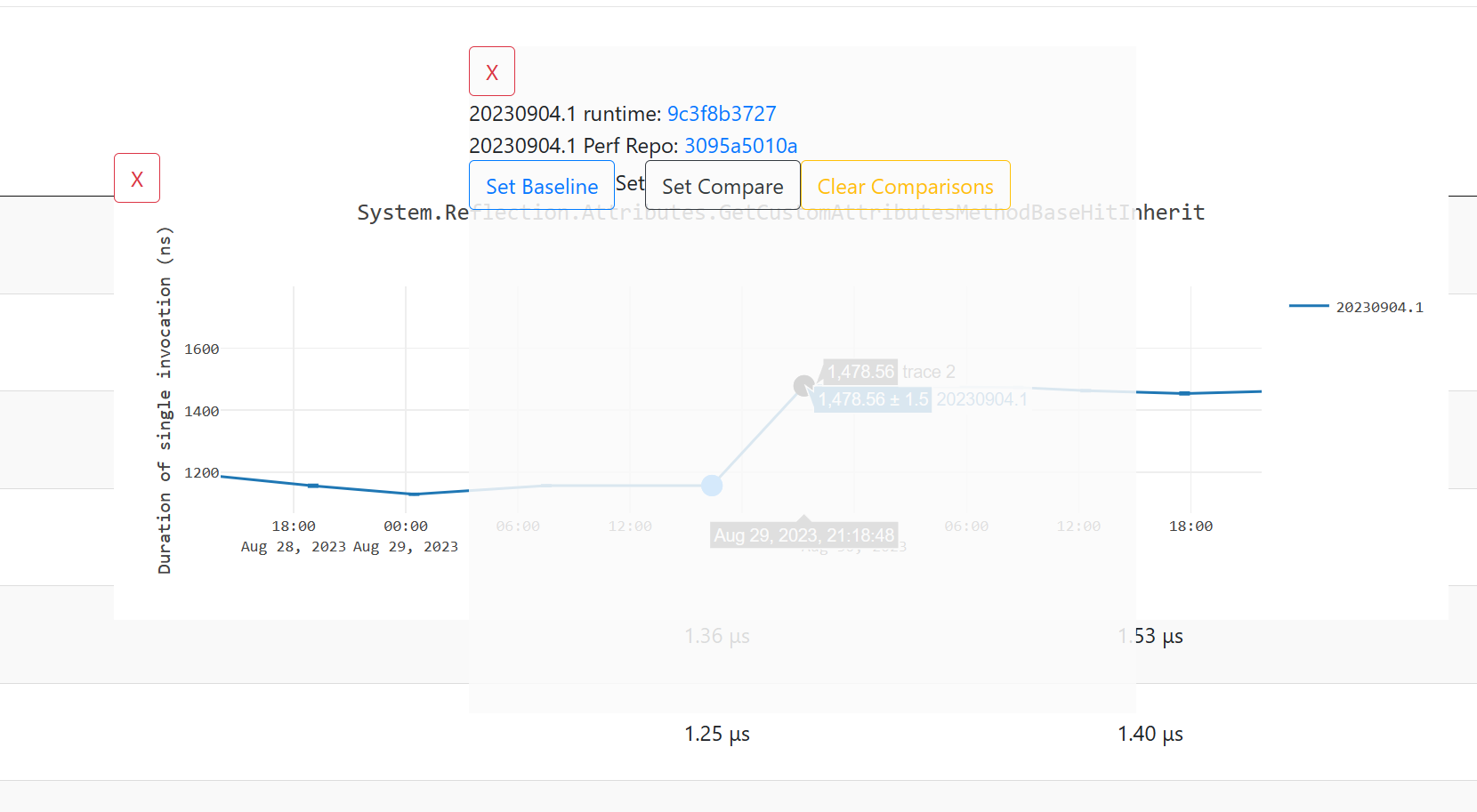 Regressions in System.Reflection.Attributes · Issue #91620 · dotnet ...