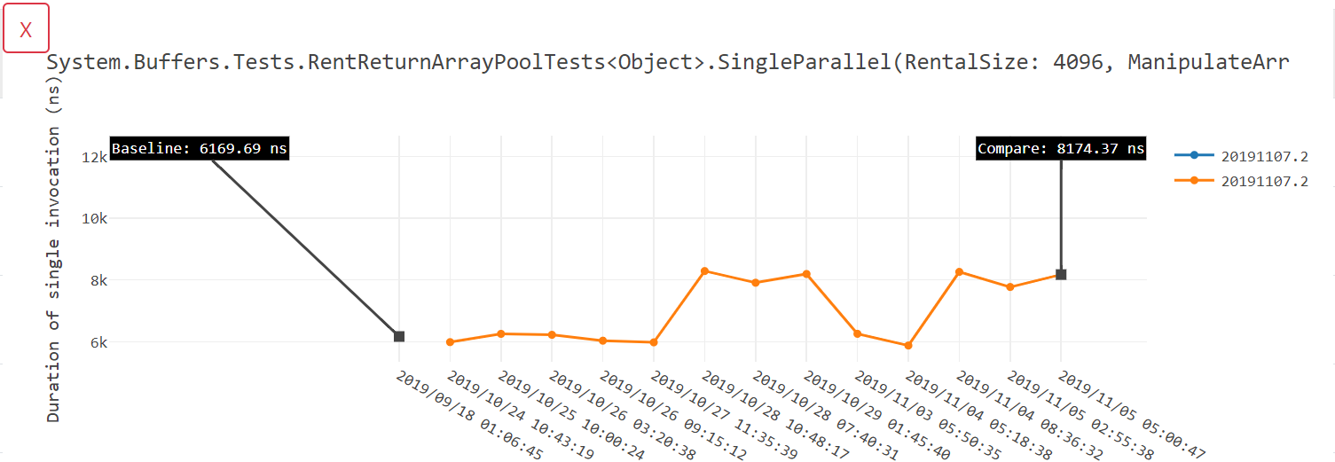 Regression In Systembufferstestsrentreturnarraypooltests · Issue 31448 · Dotnetruntime · Github