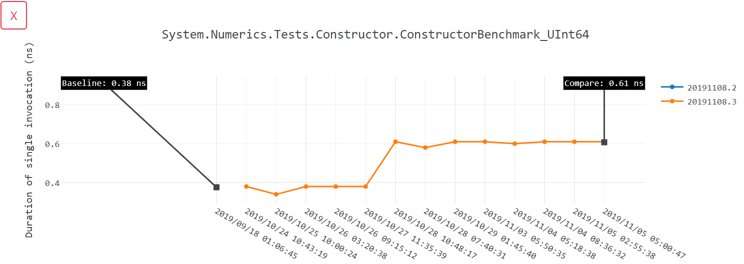 Regressions In Systemnumericstestsconstructor · Issue 31454 · Dotnetruntime · Github