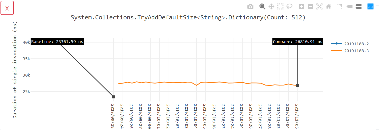 Regression in System.Collections.TryAddDefaultSize for Windows x86 · Issue #31468 · dotnet ...
