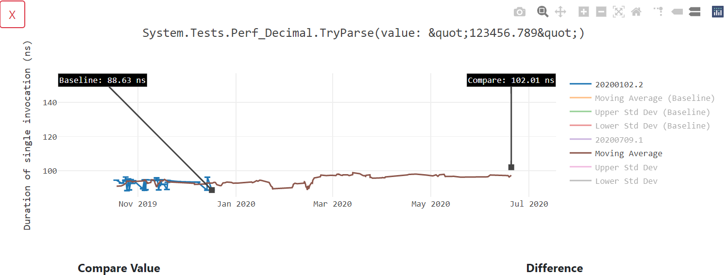 [Perf -5%] System.Tests.Perf_Decimal.TryParse · Issue #39027 · dotnet ...