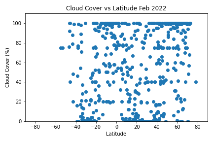 GitHub - jcbates76/Weather_API_Python: Data visualization and analysis ...