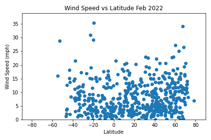 GitHub - jcbates76/Weather_API_Python: Data visualization and analysis ...