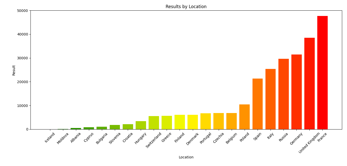 GitHub - mixed-farming/COVID-19_Tracker-_European_Infection_Analysis: Tracking Daily COVID-19 ...