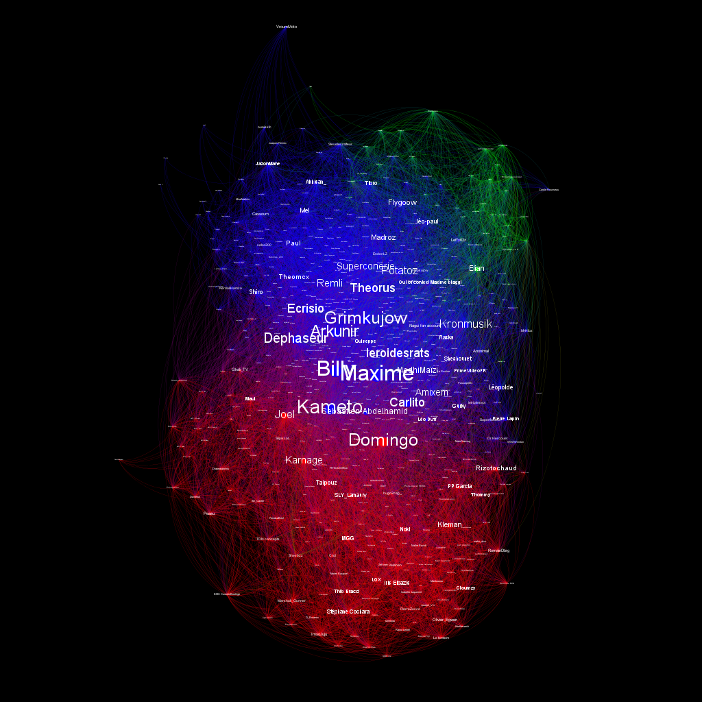 GitHub - ThomasDeschampt/Twitter_graph