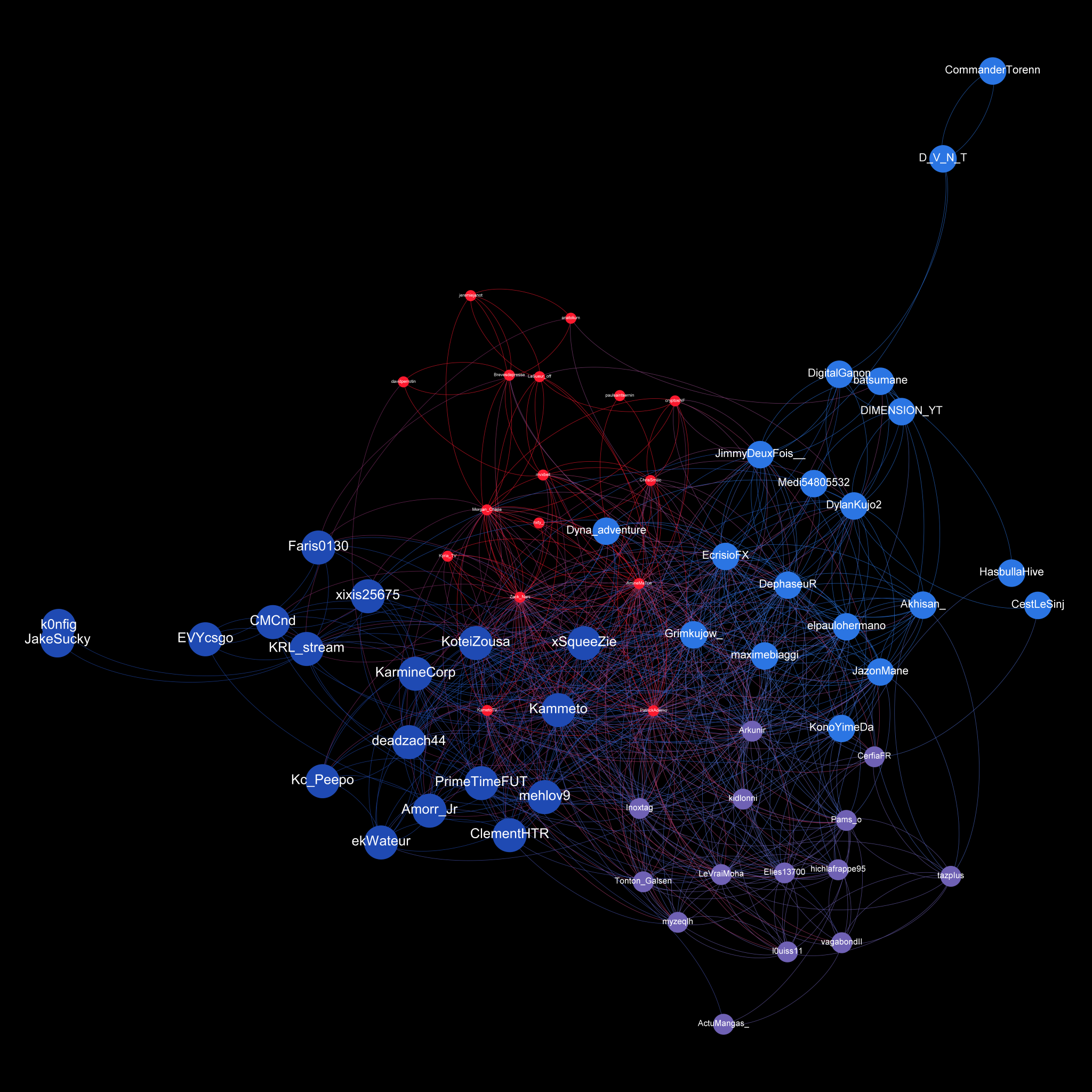 GitHub - ThomasDeschampt/Twitter_graph