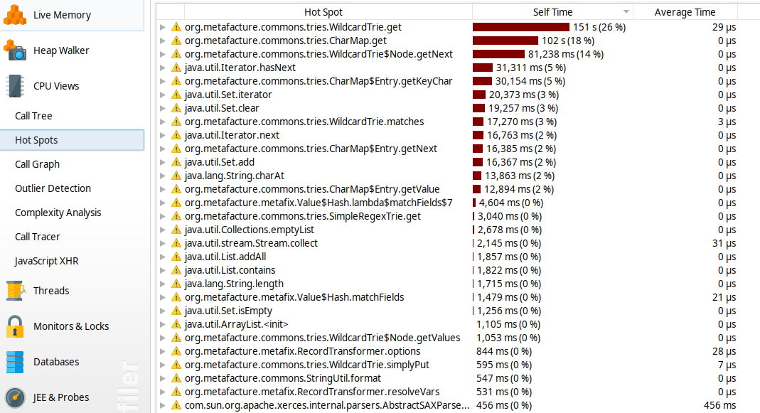 Identify Performance Bottlenecks · Issue 207 · Metafacture Metafacture Fix · Github
