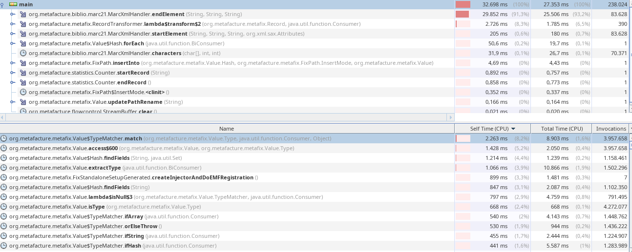 Identify Performance Bottlenecks · Issue 207 · Metafacture Metafacture Fix · Github