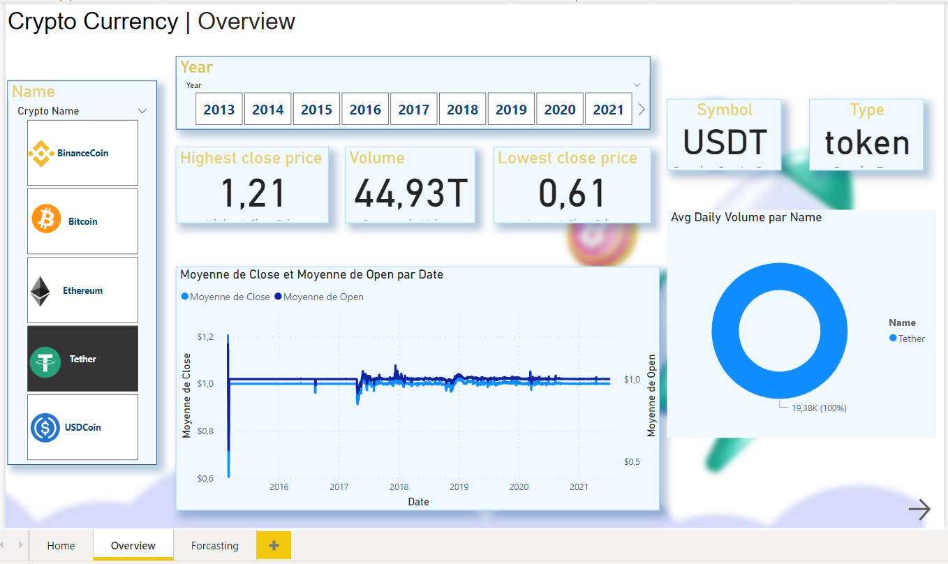 GitHub - Farah-sellami/Cryptocurrency-forcasting-Power-BI: This POWER BI project uses data to ...