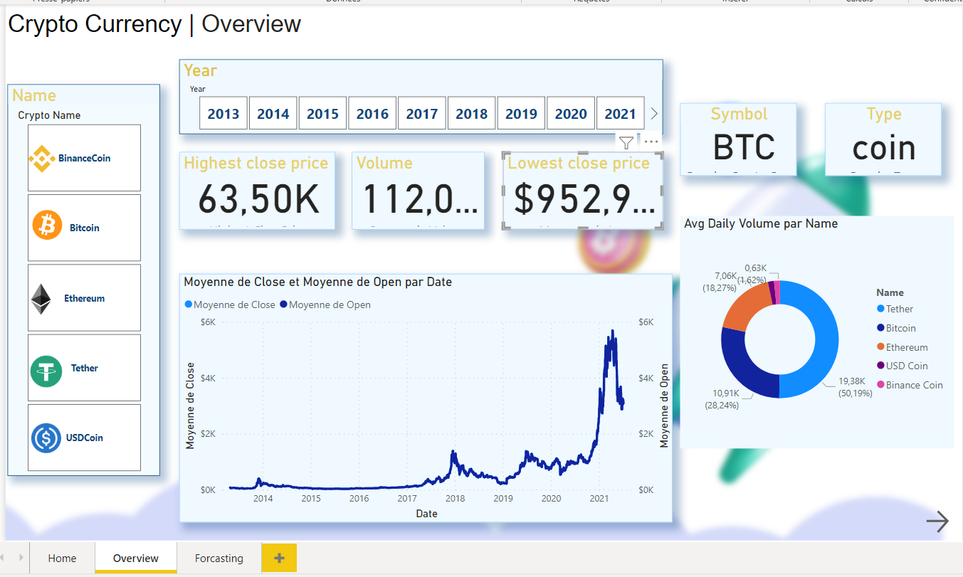 GitHub - Farah-sellami/Cryptocurrency-forcasting-Power-BI: This POWER BI project uses data to ...