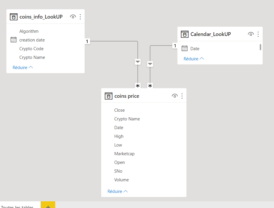 GitHub - Farah-sellami/Cryptocurrency-forcasting-Power-BI: This POWER BI project uses data to ...