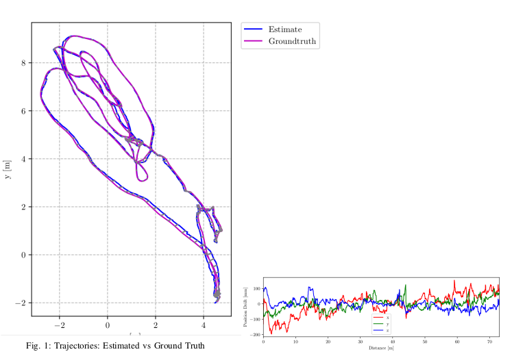 GitHub - cskate1997/VIO_MultiState_ConstraintKalmanFilter: Real-time vision-aided inertial ...