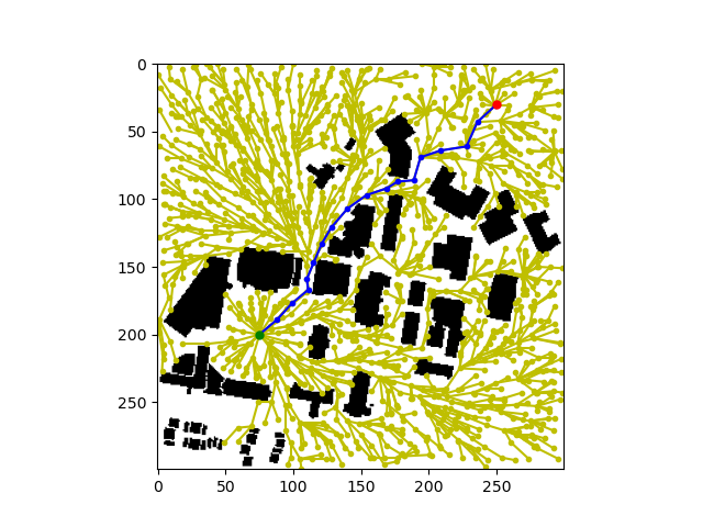 Github Cskate1997samplingbasedalgorithms Prm And Rrt Based Motion Planning Algorithms