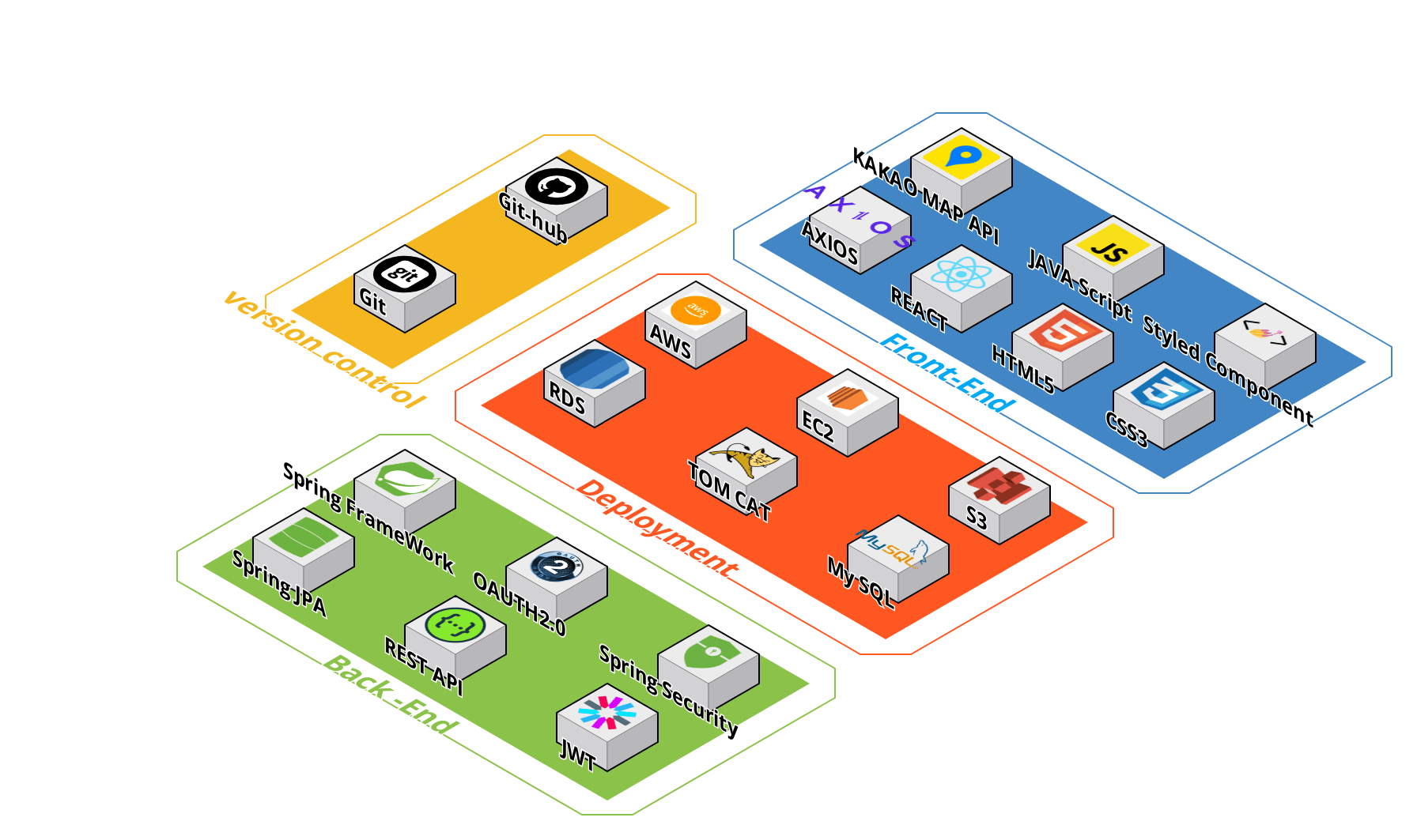 GitHub - codestates-seb/seb39_main_032