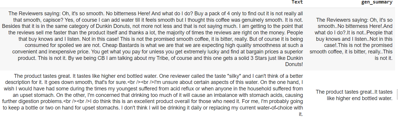 Github Aditi956 Text Summarization Amazon Food Reviews Text Summarization Of Kaggle Amazon