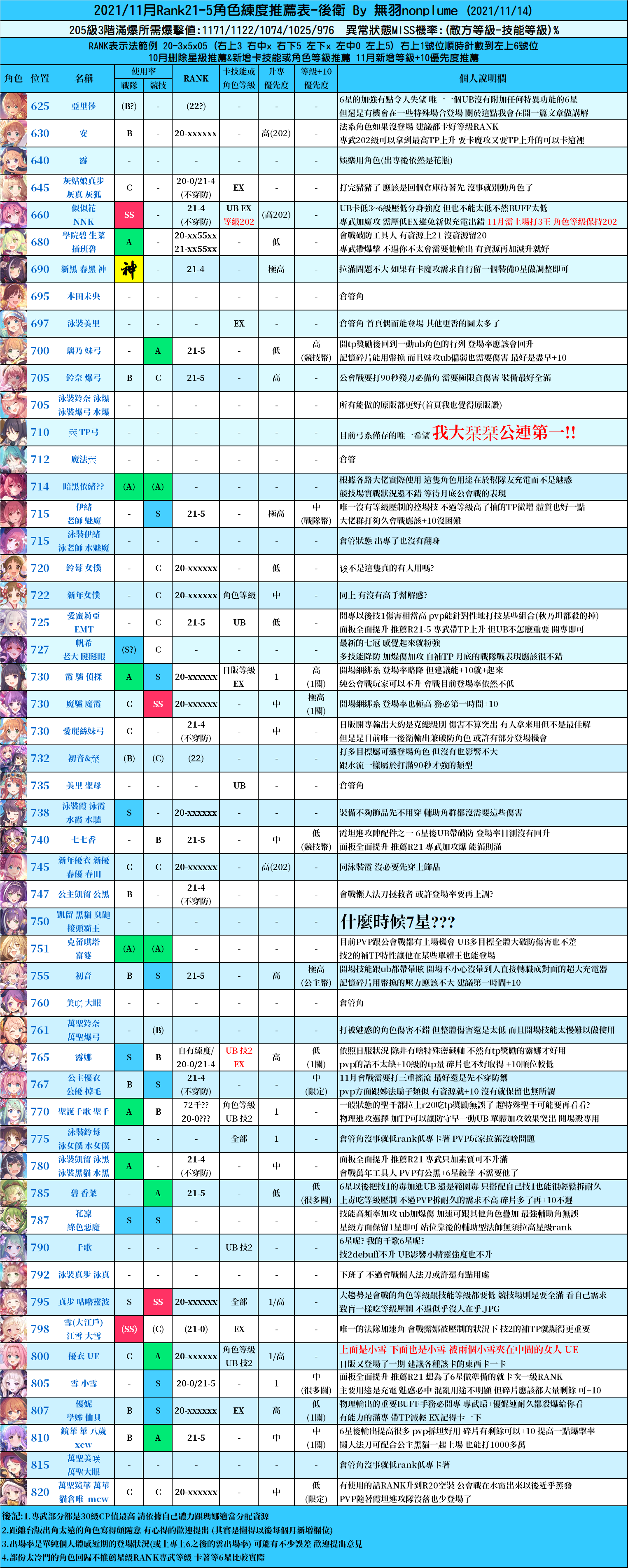台服R21-5 · Issue #7 · pcrbot/pcr-rank_data · GitHub