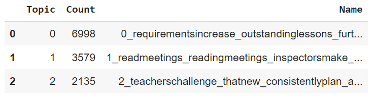 Remove Repetitive words · Issue #639 · MaartenGr/BERTopic · GitHub