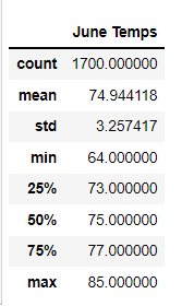 GitHub - smongu7/surfs_up: module_9