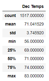 GitHub - smongu7/surfs_up: module_9