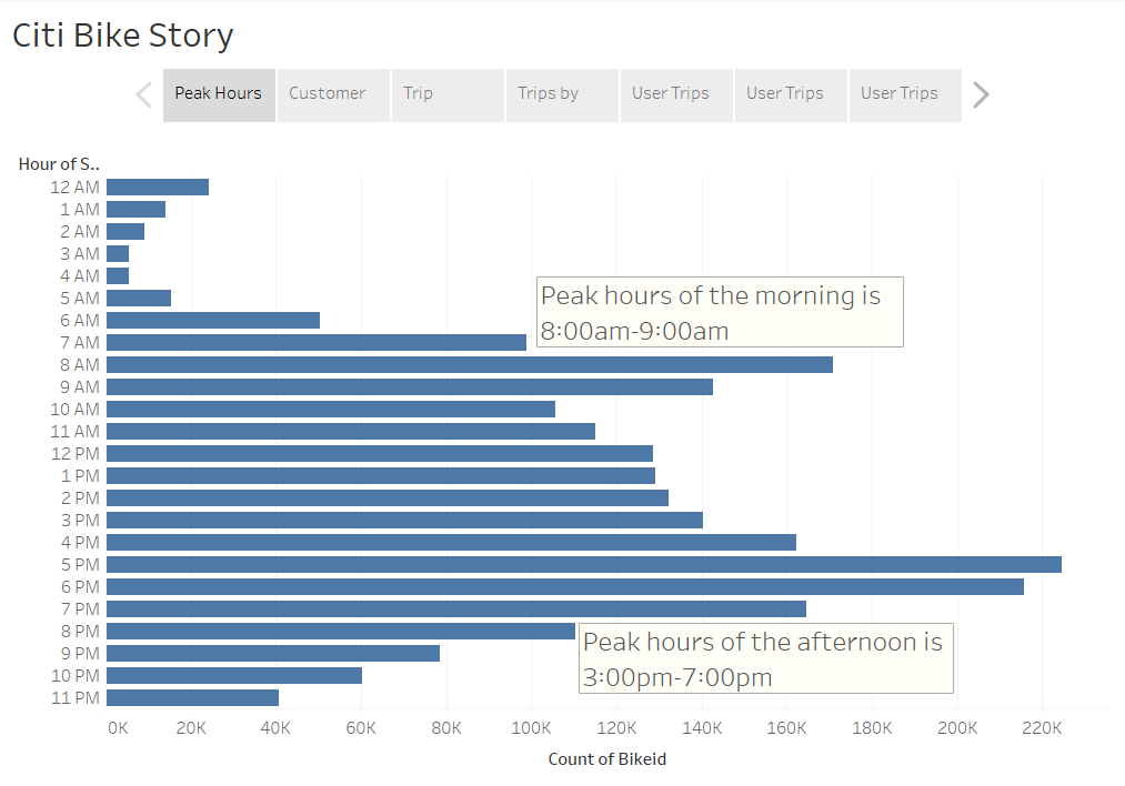 GitHub - smongu7/bikesharing: module_14